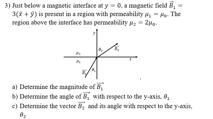 Solved 3) Just below a magnetic interface at y = 0, a | Chegg.com