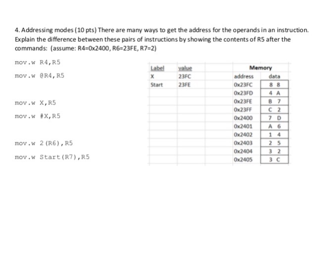 Solved 4. Addressing modes (10 pts) There are many ways to | Chegg.com