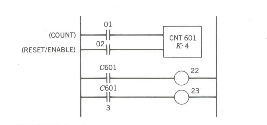 Draw a response diagram for the controller program | Chegg.com