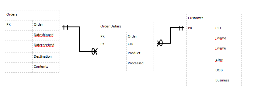 Solved SQL Query help. Return the Fname, Lname, Order, | Chegg.com