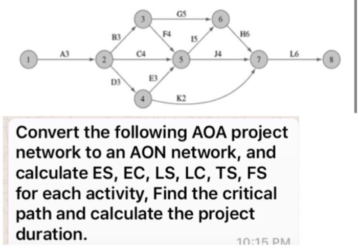 Solved Convert the following AOA project network to an AON | Chegg.com