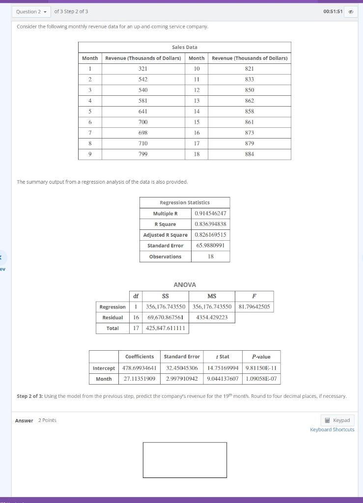 Solved Consider the following monthly revenue data for an | Chegg.com