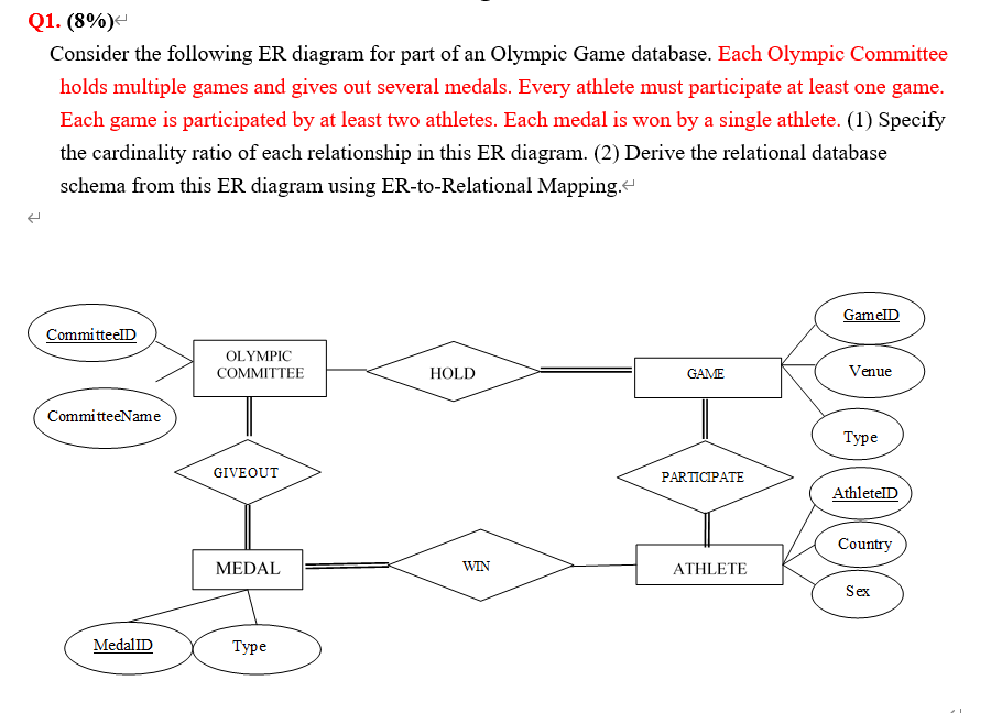 Solved Consider the following ER diagram for part of an | Chegg.com