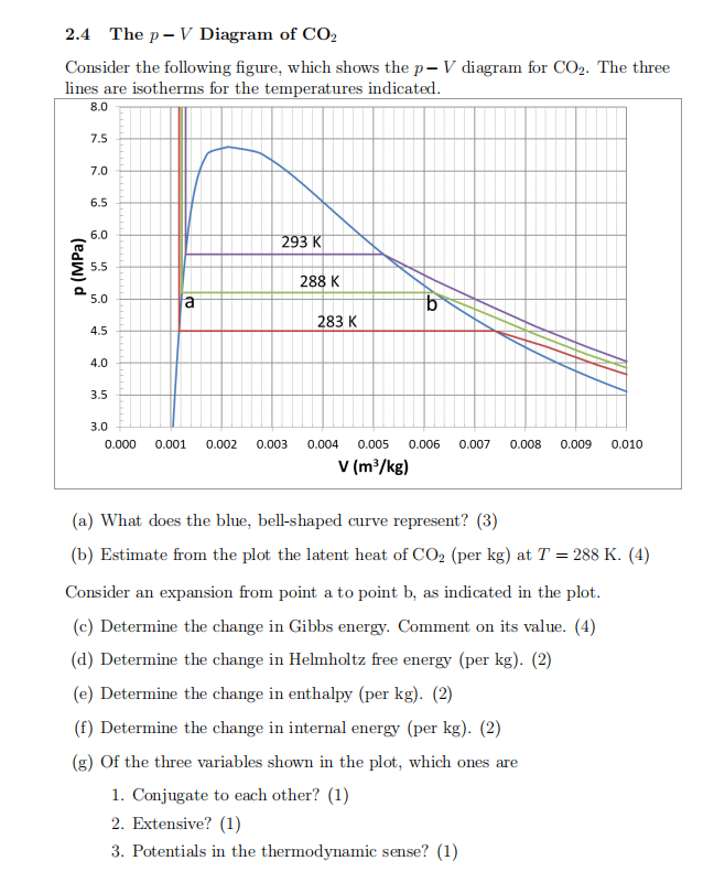 Solved 2.4 The p-V Diagram of CO2 Consider the following | Chegg.com