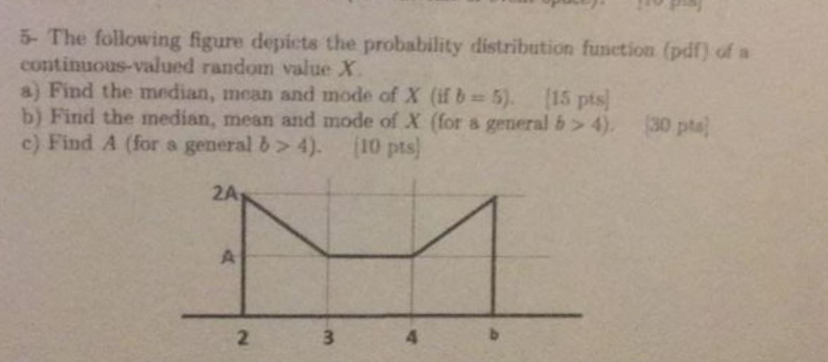 Solved 5- The following figure depicts the probability | Chegg.com