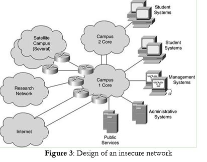 Solved Identify the nodes in the network, compute the | Chegg.com