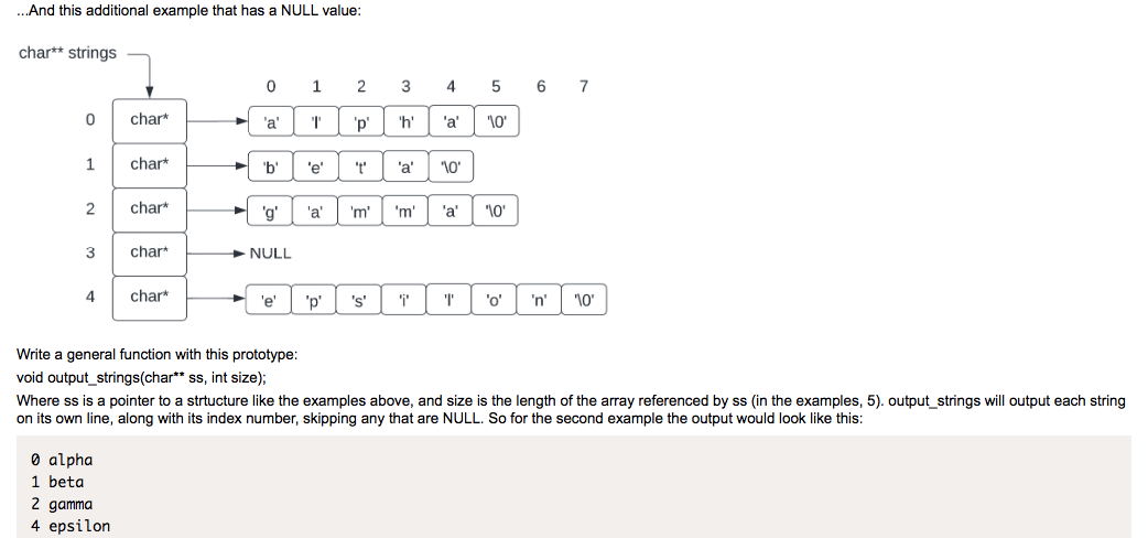Solved Take a look at this data structure in memory: ...And | Chegg.com