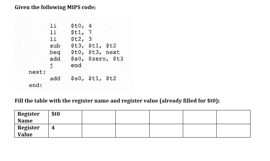 Solved Fill the table with the register name and register | Chegg.com