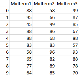 Solved Hi, please for the below using Python Pandas | Chegg.com