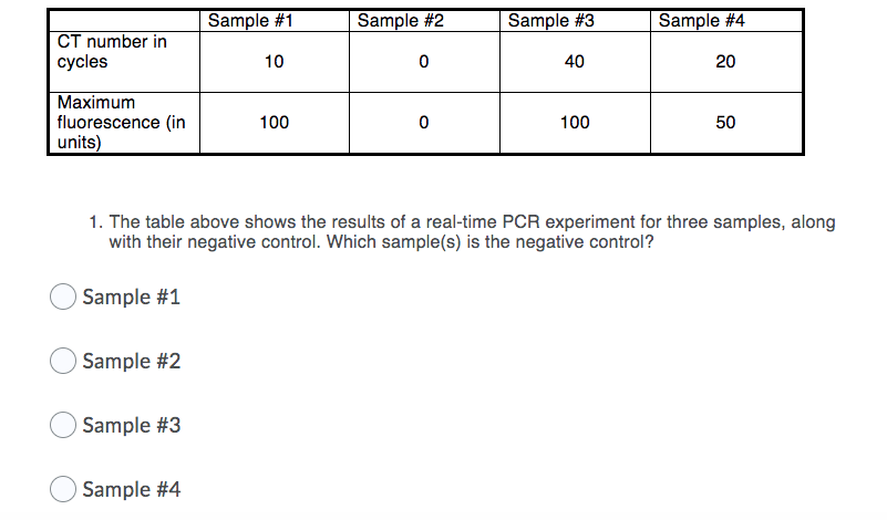 Sample #1 Sample #2 Sample #3 Sample #4 CT number in | Chegg.com
