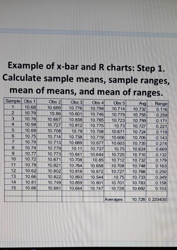 Solved Please show me how to create an X and R charts on | Chegg.com