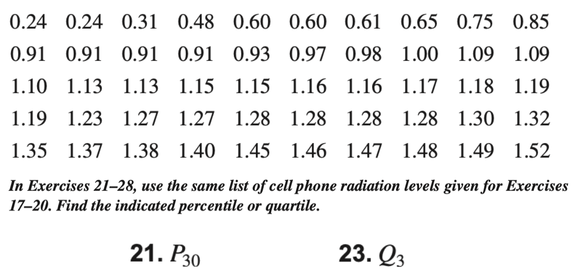 Solved In Exercises 21-28, use the same list of cell phone | Chegg.com
