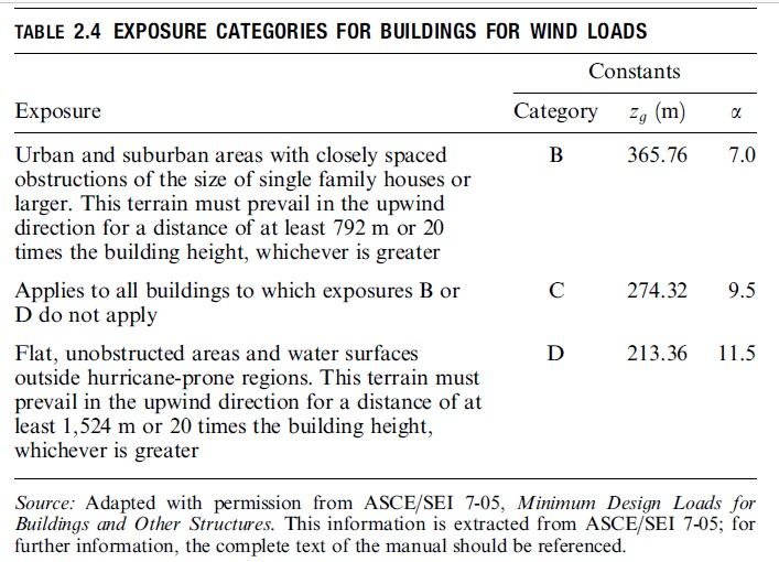 The drawing presents the proposed factory building | Chegg.com