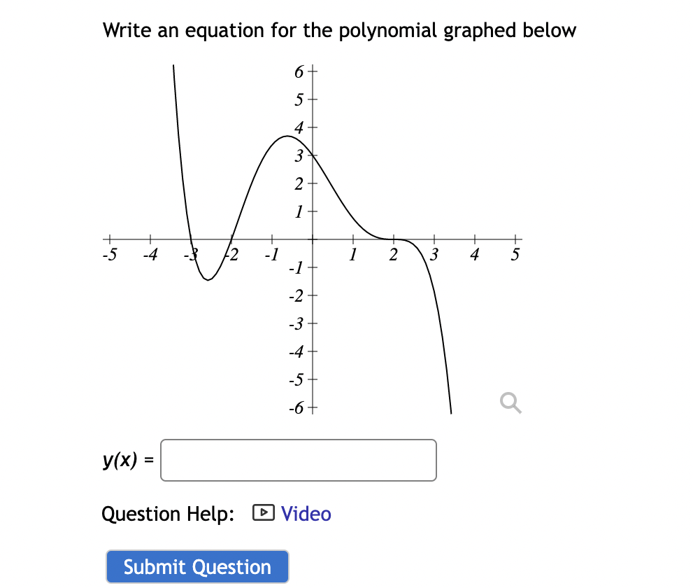 Solved Write an equation for the polynomial graphed below | Chegg.com