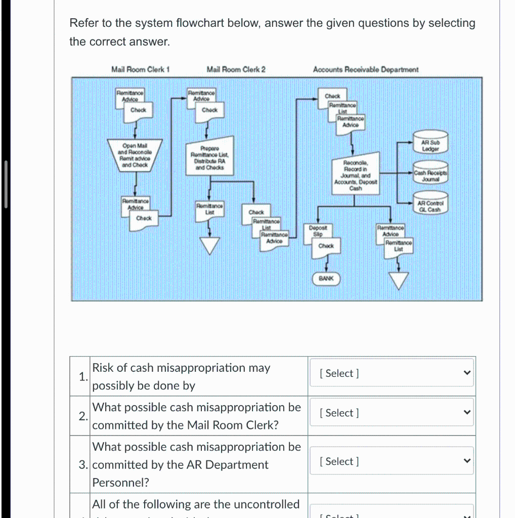 Refer to the system flowchart below, answer the given | Chegg.com