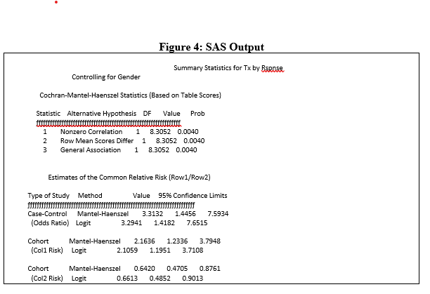 Solved The following DATA step creates the temporary SAS | Chegg.com