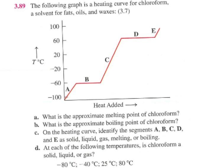 Solved 3.89 The following graph is a heating curve for | Chegg.com