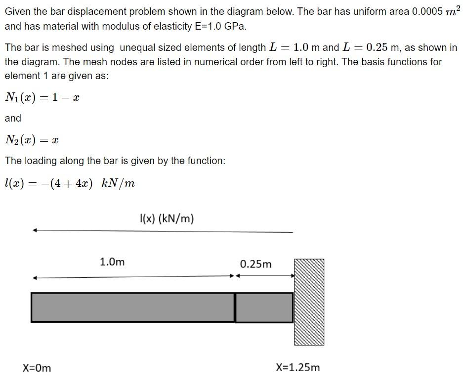 Solved Given the bar displacement problem shown in the | Chegg.com