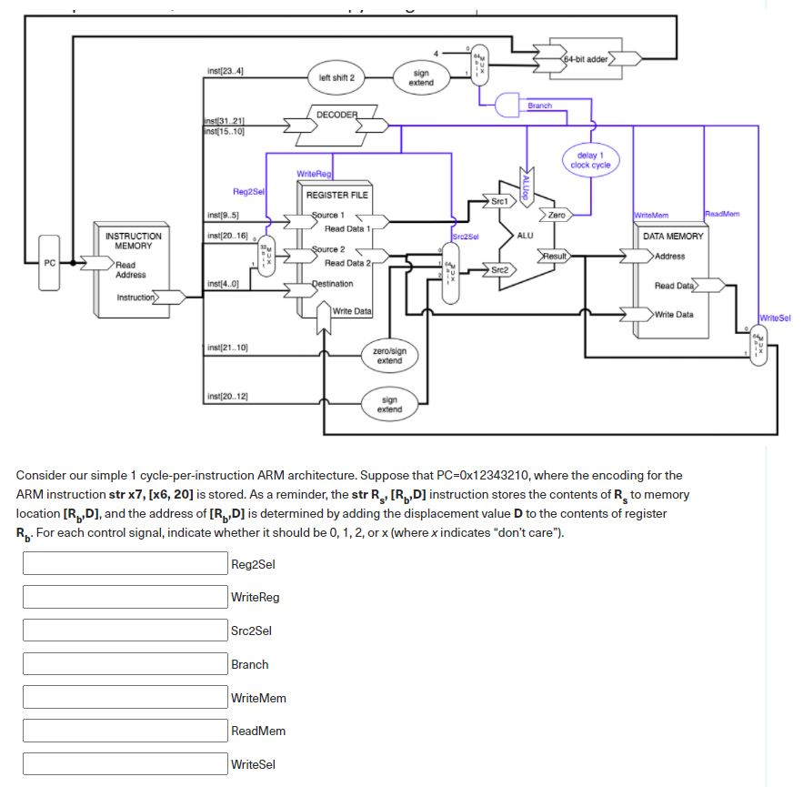 (64-bit adder Inst[23.41 left shift 2 sign extend | Chegg.com