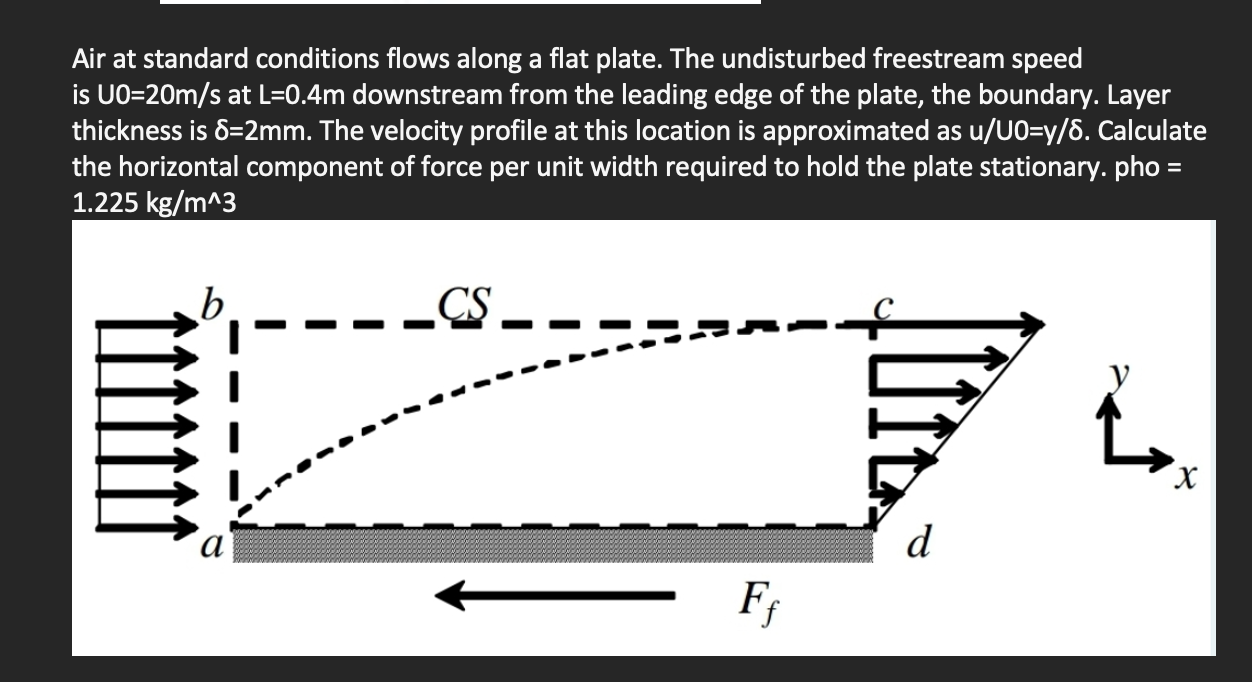 Solved Air at standard conditions flows along a flat plate. | Chegg.com