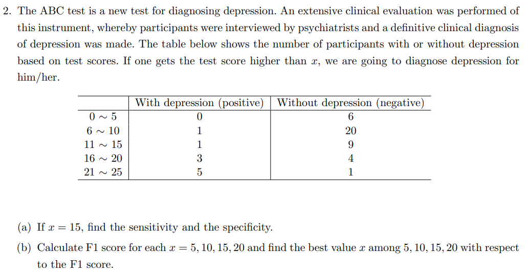 Solved 2. The ABC test is a new test for diagnosing | Chegg.com