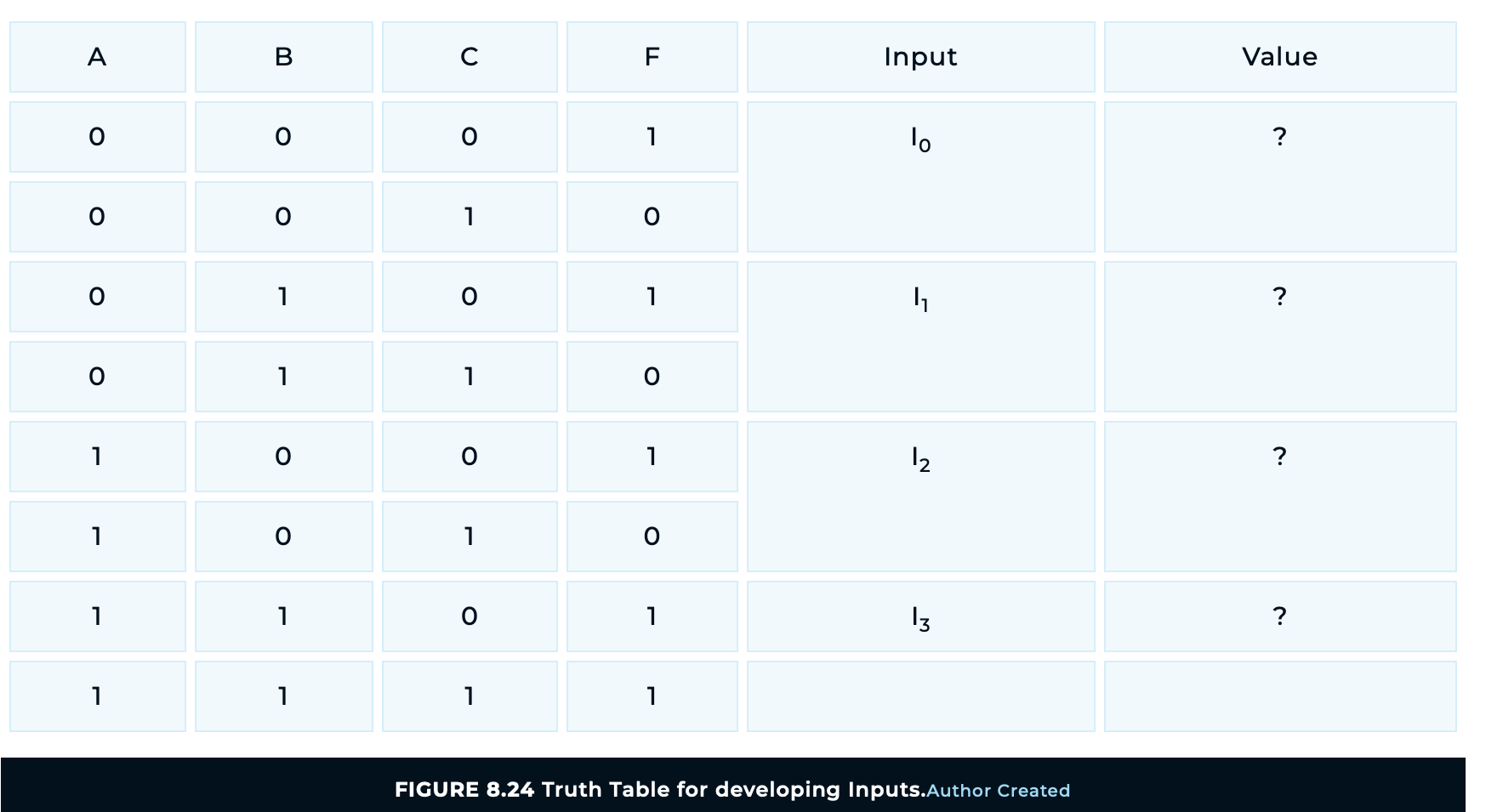 1- Use the truth table with four functions in Figure | Chegg.com