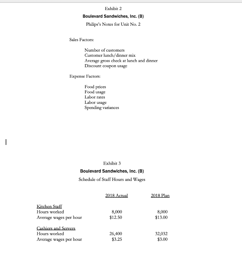 Solved Exhibit 1 Boulevard Sandwiches, Inc. (B) Operating | Chegg.com