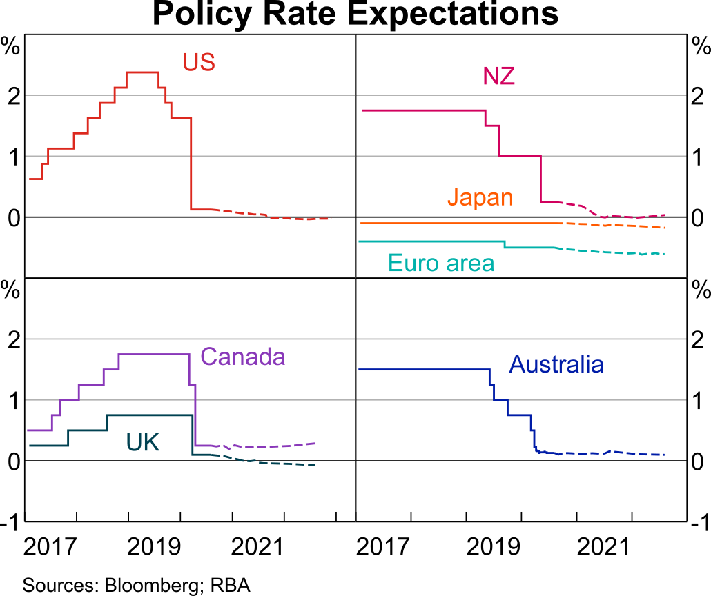 Examine the below graph of central bank monetary | Chegg.com