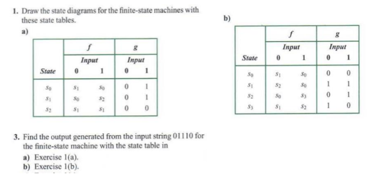Solved 1. Draw the state diagrams for the finite-state | Chegg.com