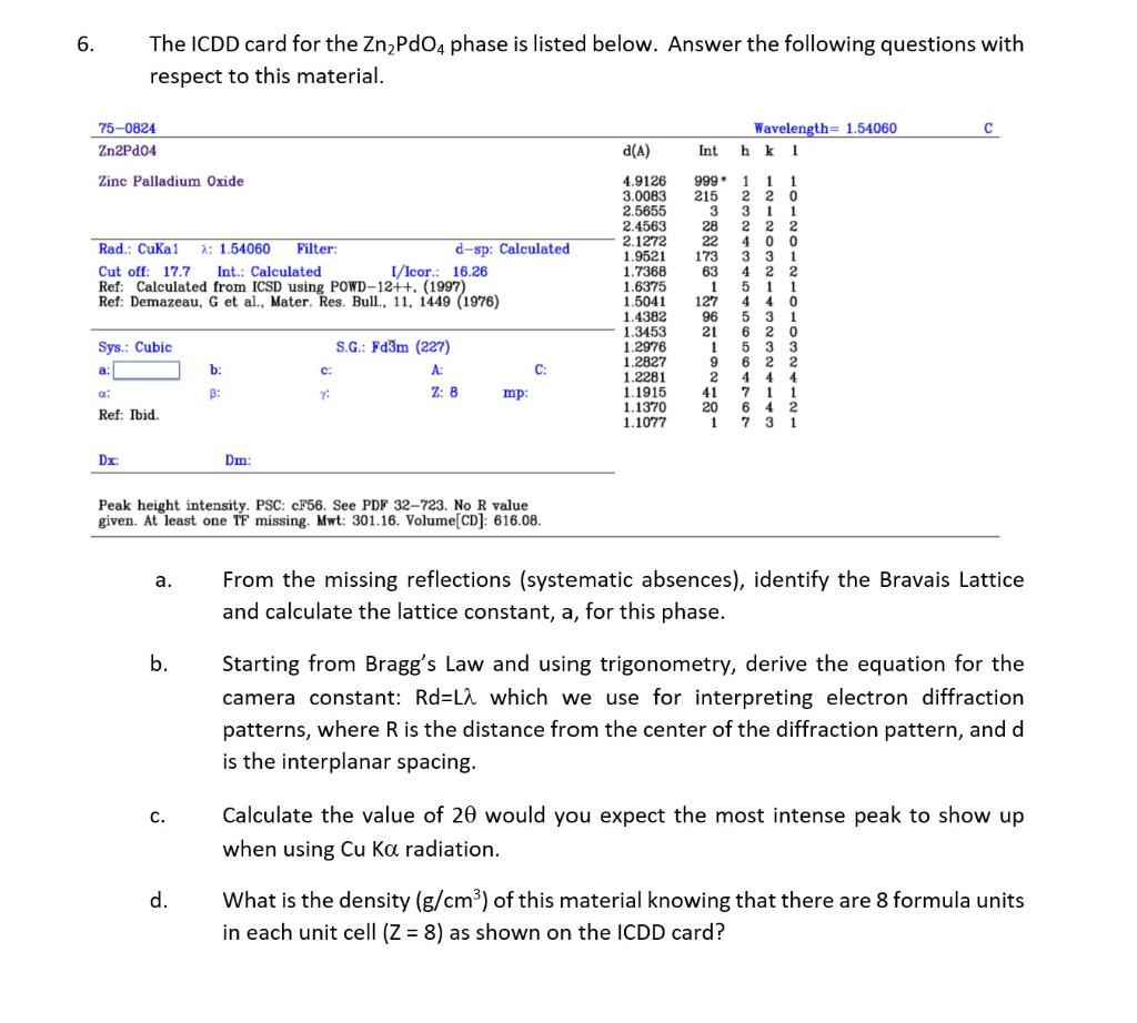 [Solved]: The ICDD card for the Zn2PdO4 phase is listed be