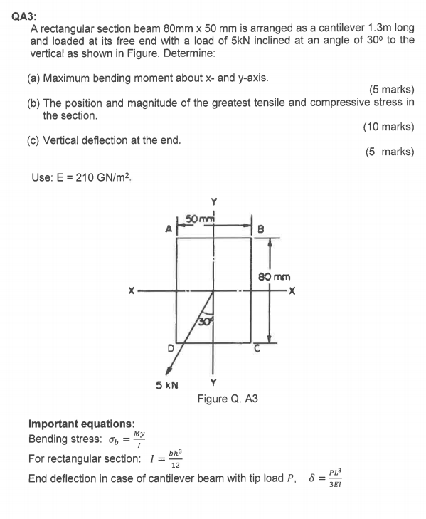 Solved QA3: A rectangular section beam 80mm x 50 mm is | Chegg.com