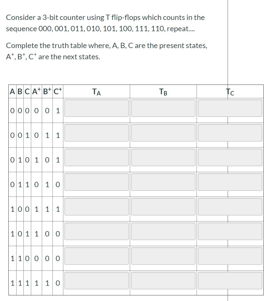 Solved Using the truth table you filled above, obtain the | Chegg.com