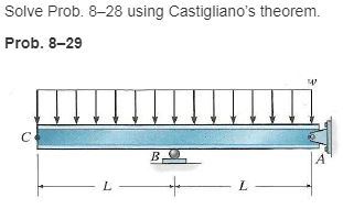 Solved Solve Prob. 8-28 using Castigliano's theorem Prob. | Chegg.com