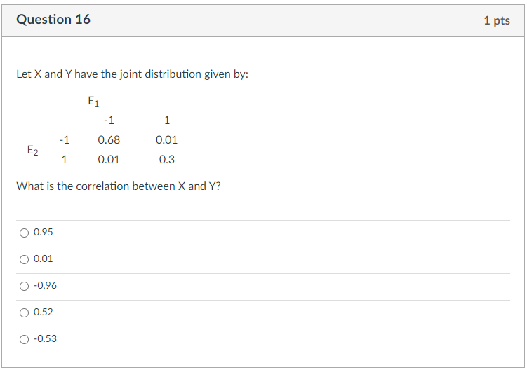 Solved Let X and Y have the joint distribution given by: | Chegg.com