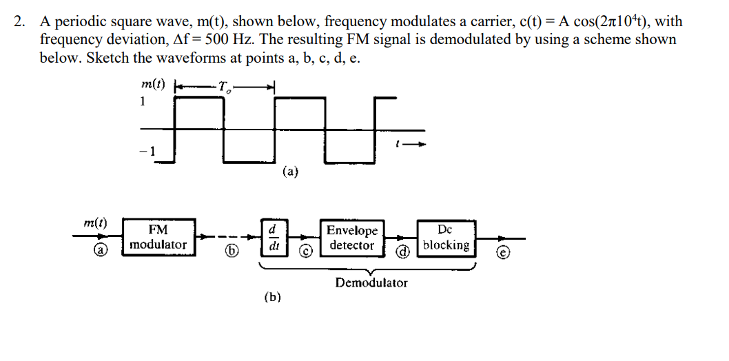 Solved 2. A periodic square wave, m(t), shown below, | Chegg.com
