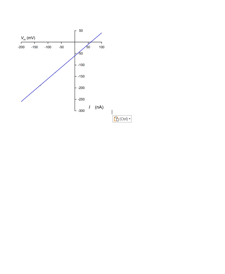 Solved Look at the following IV curve and answer the | Chegg.com
