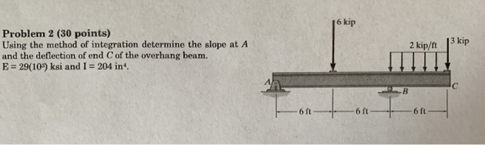 Solved 6 kip Problem 2 (30 points) Using the method of | Chegg.com