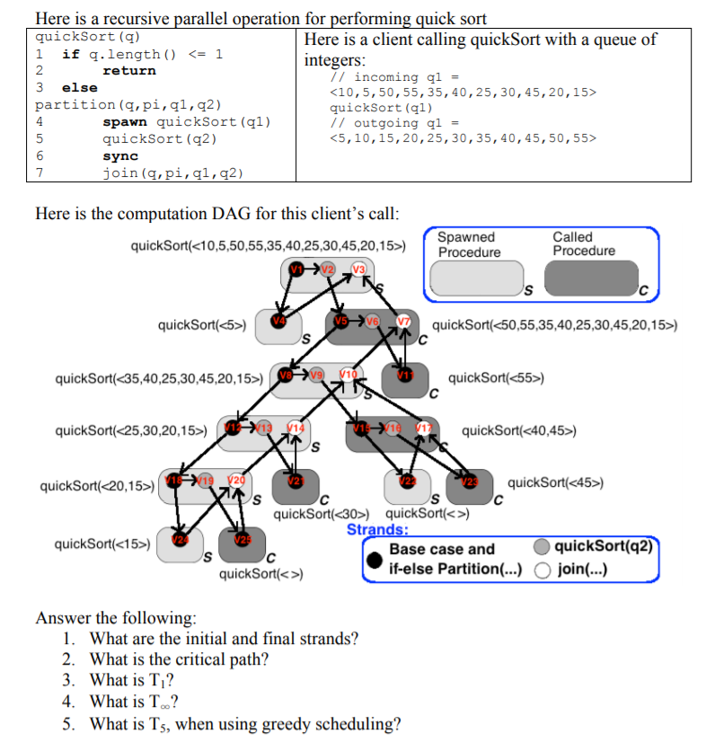 Here is a recursive parallel operation for performing | Chegg.com