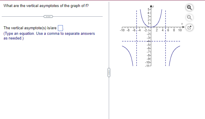 Solved What are the vertical asymptotes of the graph of f ? | Chegg.com
