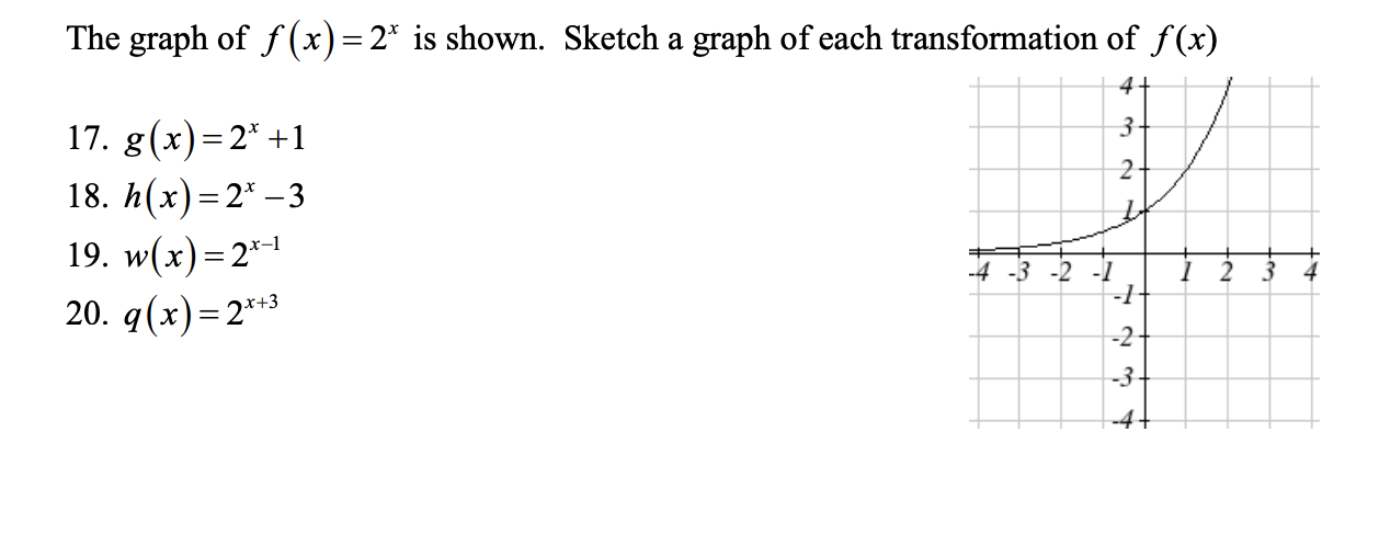 Solved Describe how each function is a transformation of the | Chegg.com