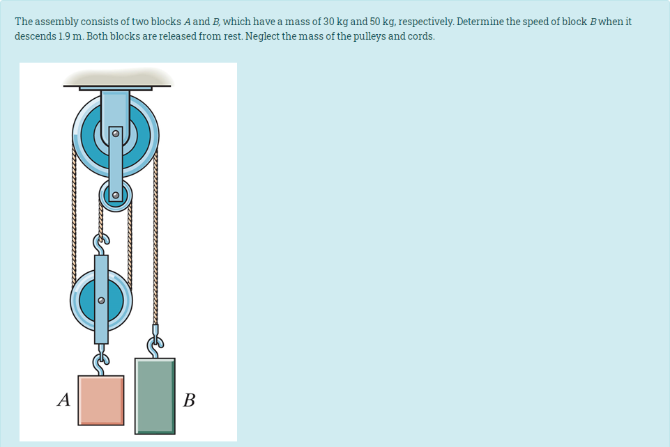 Solved The assembly consists of two blocks A and B, which | Chegg.com