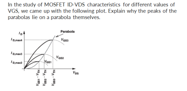 Solved In the study of MOSFET ID-VDS characteristics for | Chegg.com