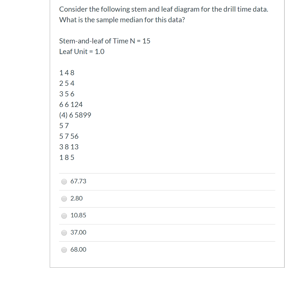 Solved Consider the following stem and leaf diagram for the | Chegg.com