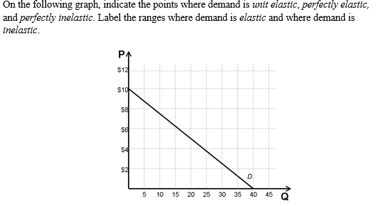 Solved On the following graph, indicate the points where | Chegg.com