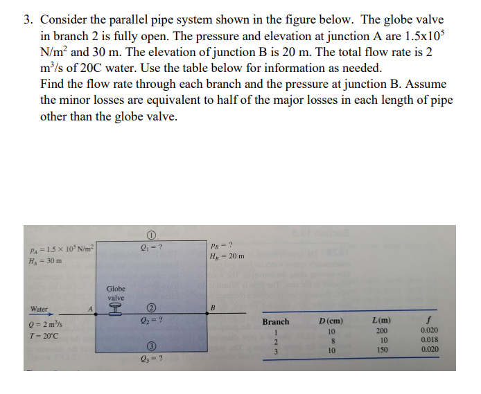 Solved 3. Consider the parallel pipe system shown in the | Chegg.com