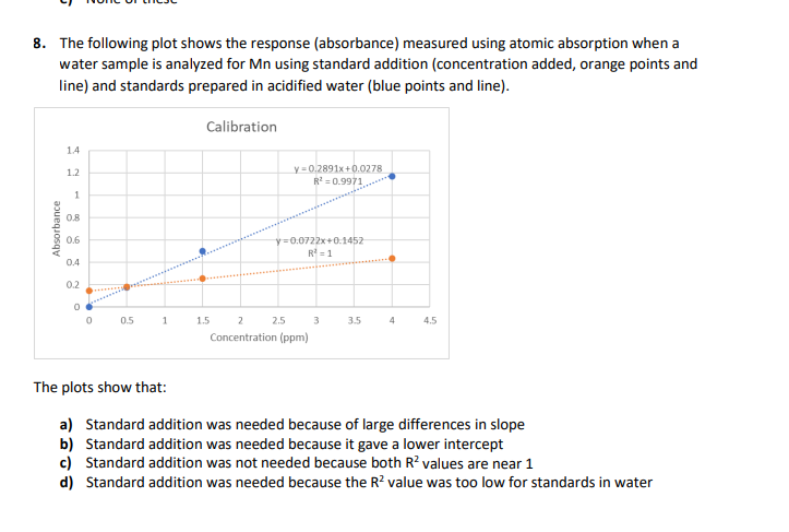 Solved 8. The following plot shows the response (absorbance) | Chegg.com
