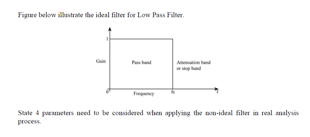 Solved Figure below illustrate the ideal filter for Low Pass | Chegg.com