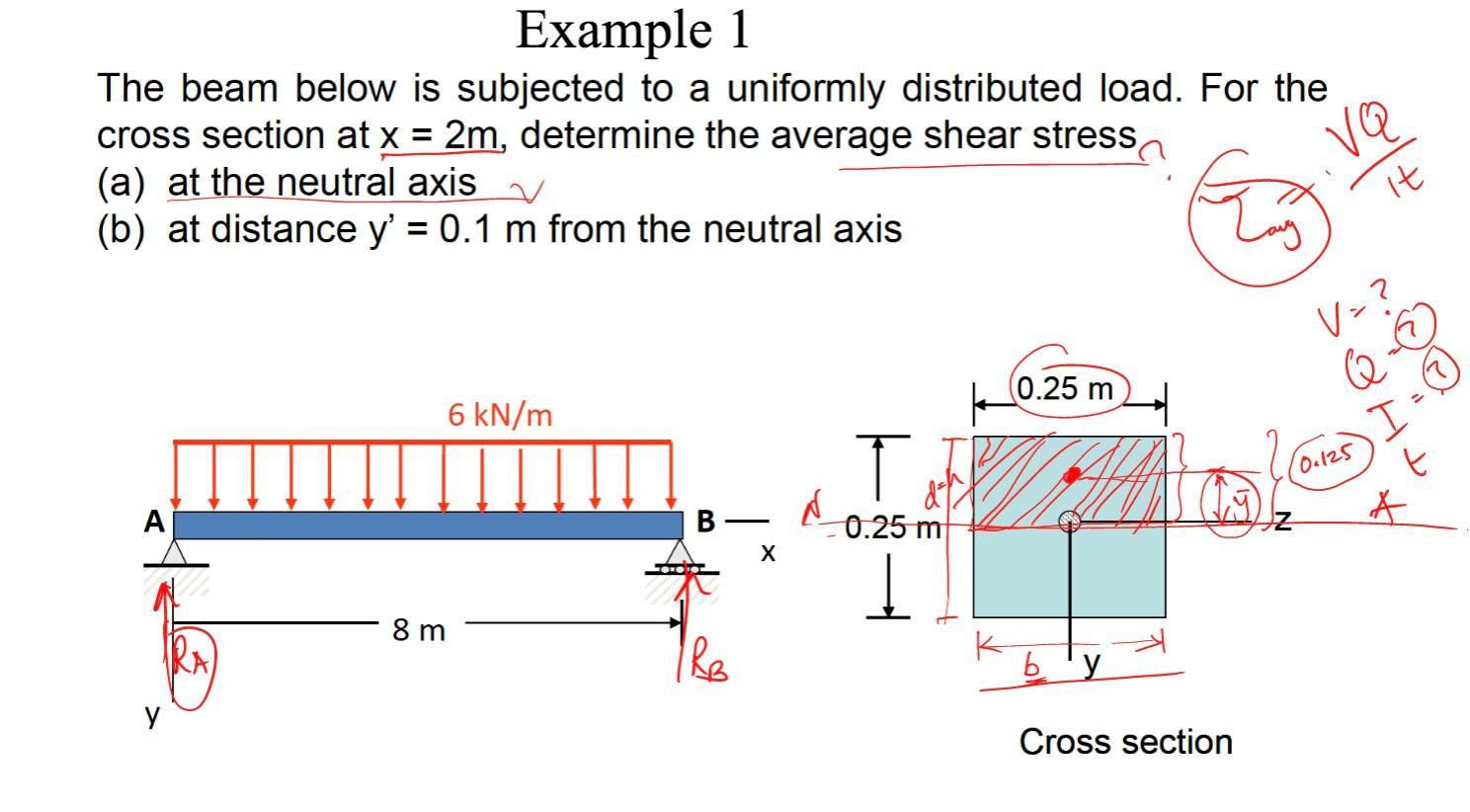 Solved Example 1 The beam below is subjected to a uniformly | Chegg.com