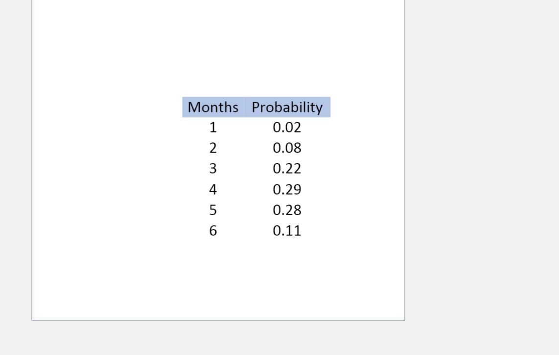 Solved 4. (Table available in the Excel file) The time | Chegg.com