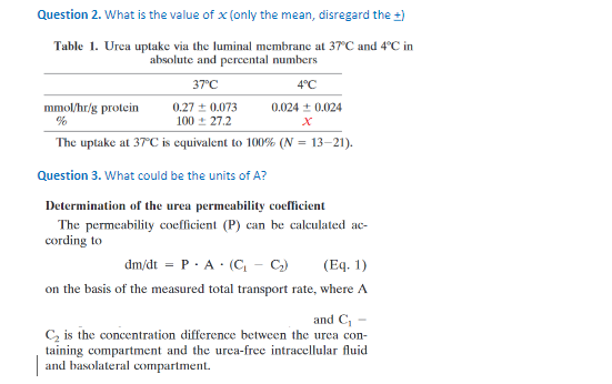Solved Below are figures from a paper discussing urea | Chegg.com